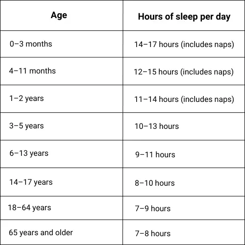 The Optimal Sleep: Balancing Rest and the Risks of Oversleeping ...